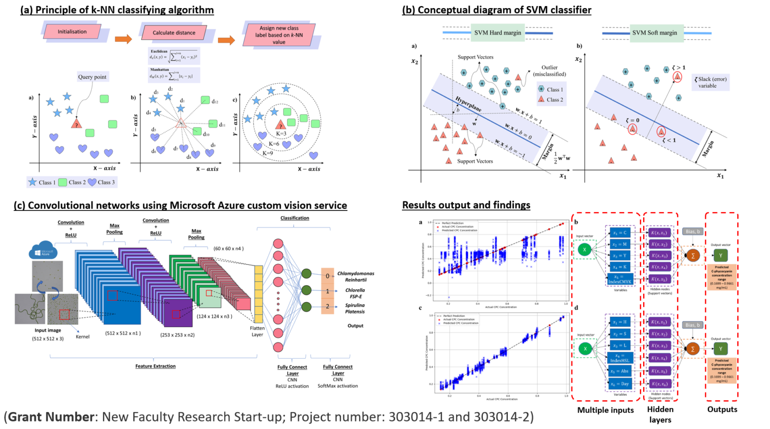 Kuan Shiong Khoo's Research Group - Algae Bioseparation Research